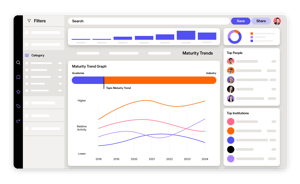 Scout Software - Technology Scouting - Innovation Program | Wellspring